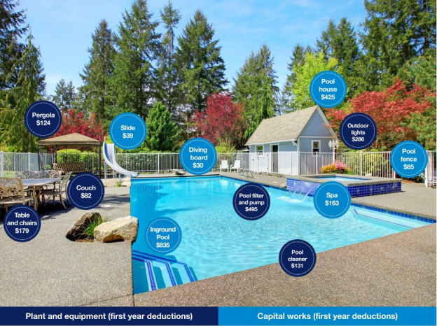 Swimming Pool Depreciation Benefits